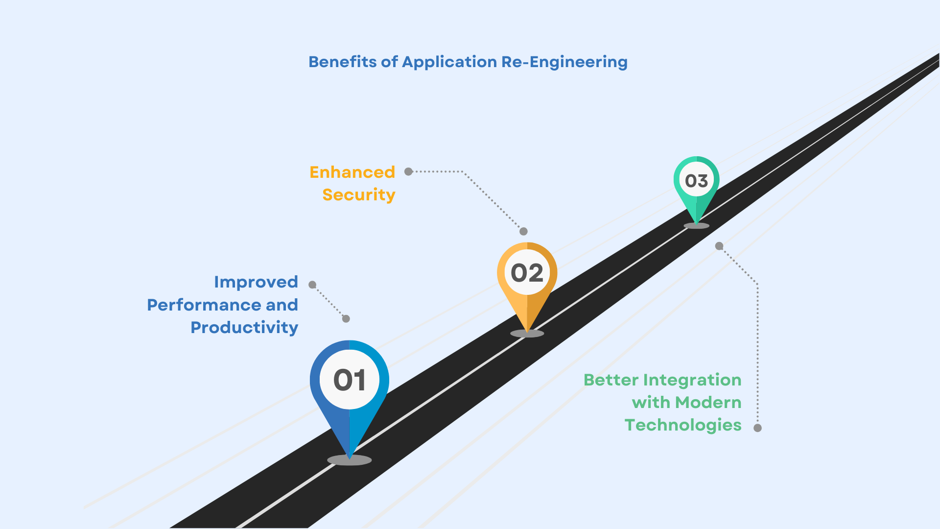 Business Transformation with Application Re-Engineering - HazenTech