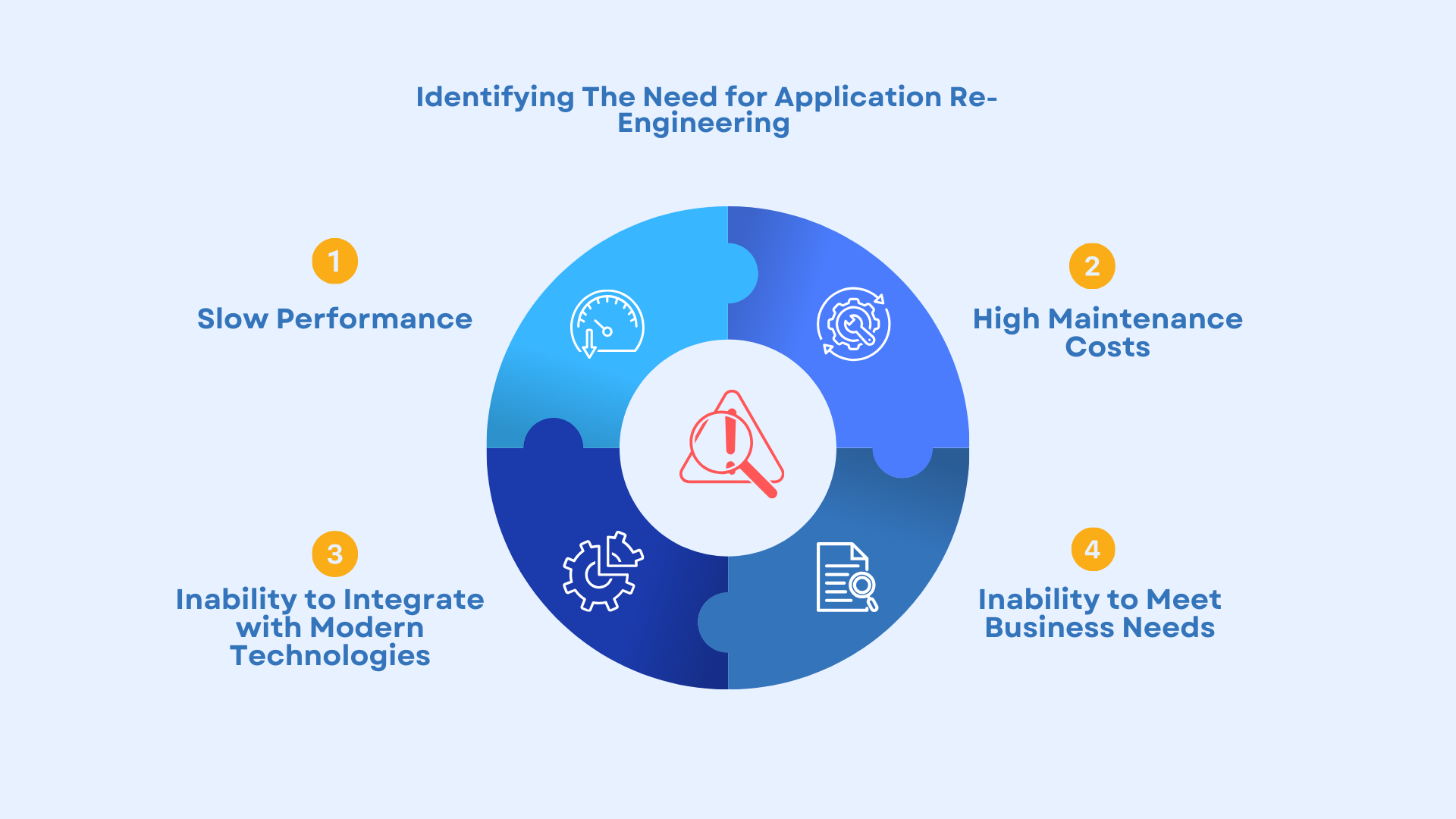 Business Transformation with Application Re-Engineering - HazenTech