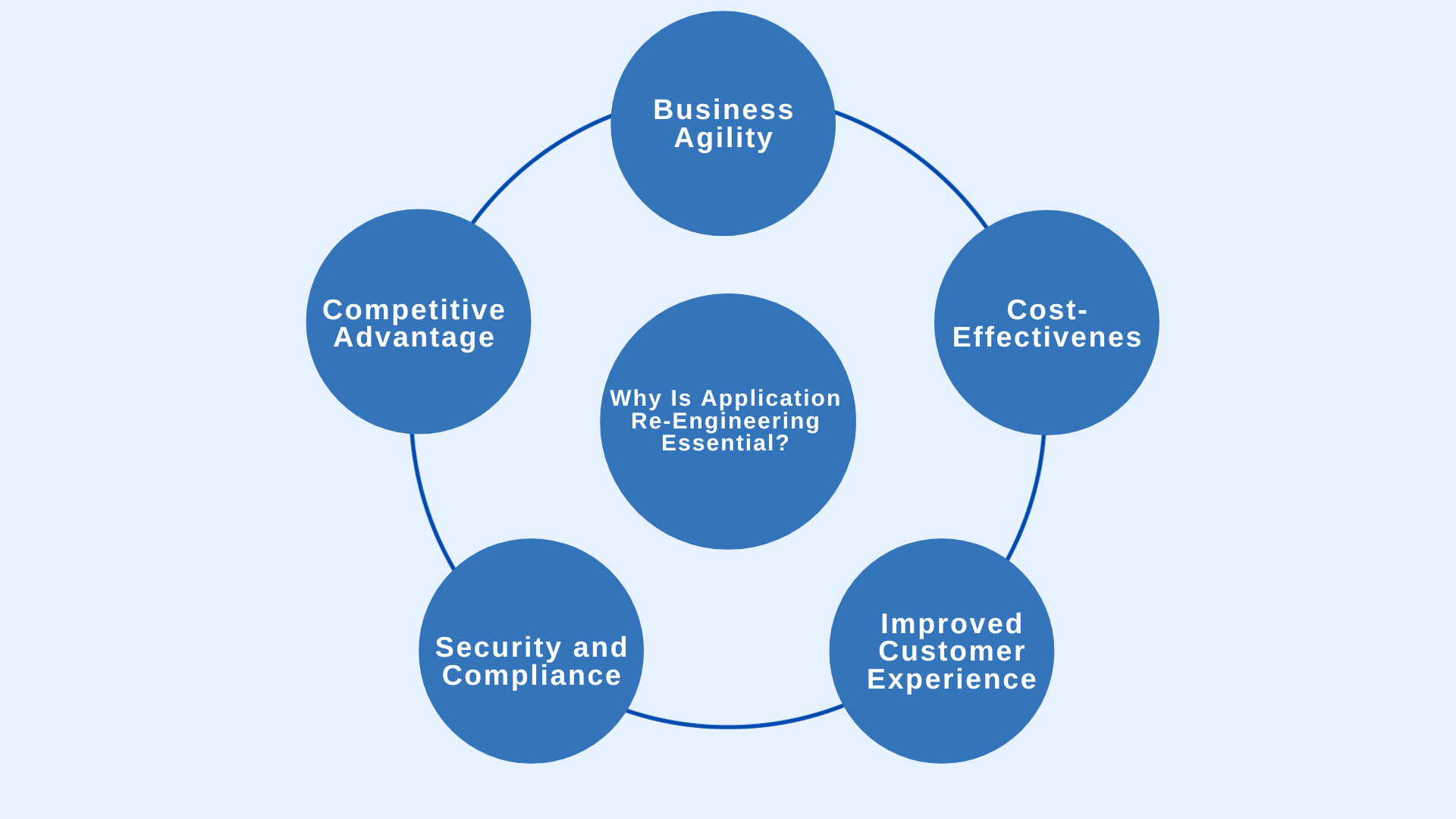 Business Transformation with Application Re-Engineering - HazenTech