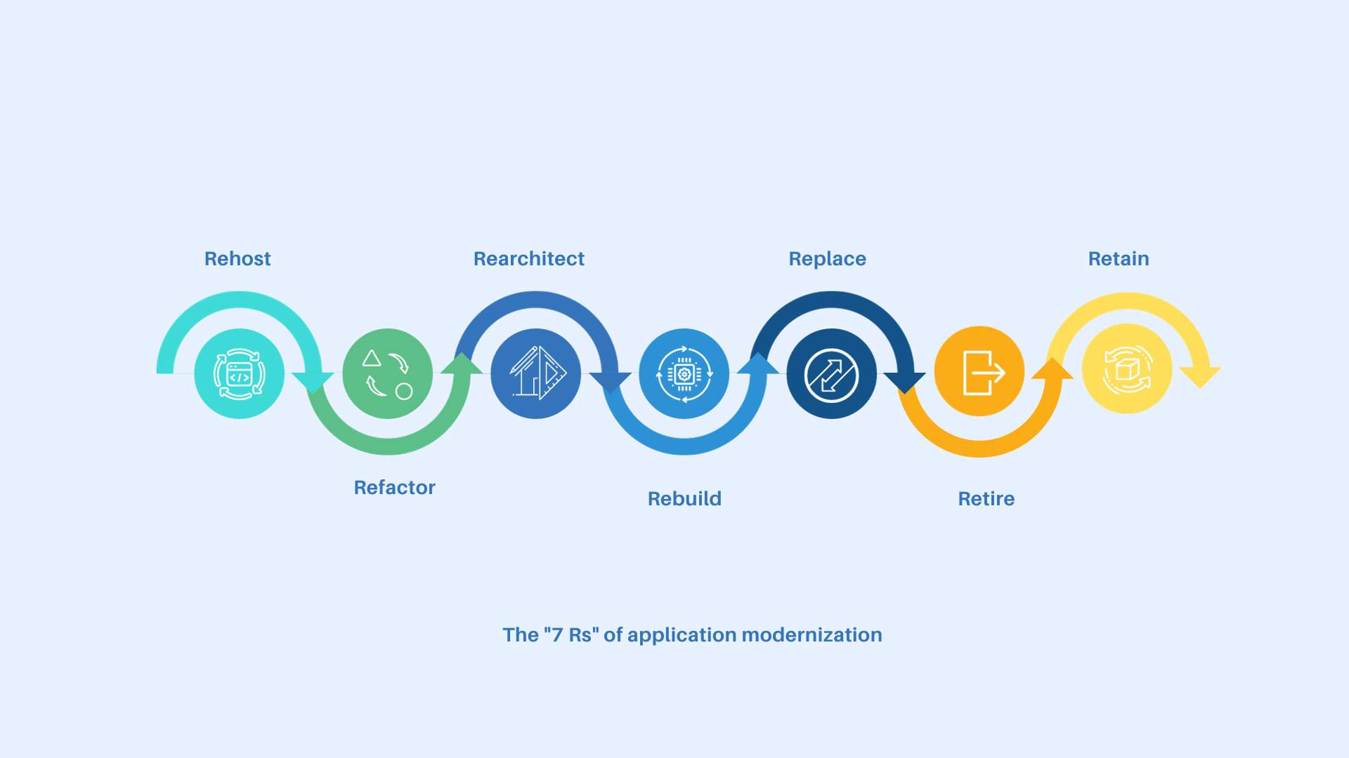9 Signs It's Time for Legacy App Modernization - HazenTech